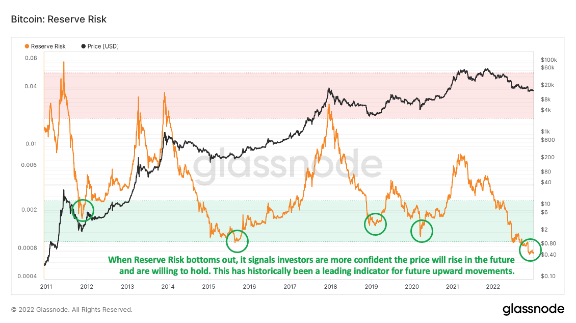 A Look Ahead On Chain - Blockforce Capital